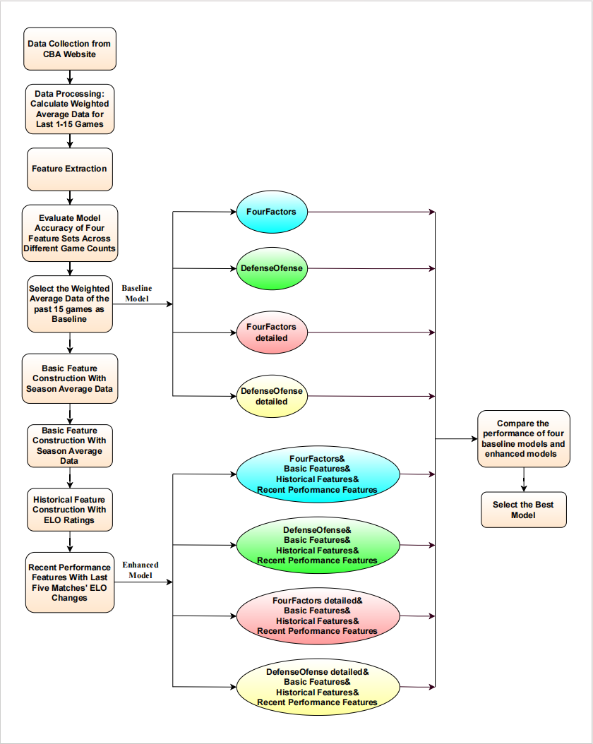 Yuhua Zhong | Sun Yat-sen University